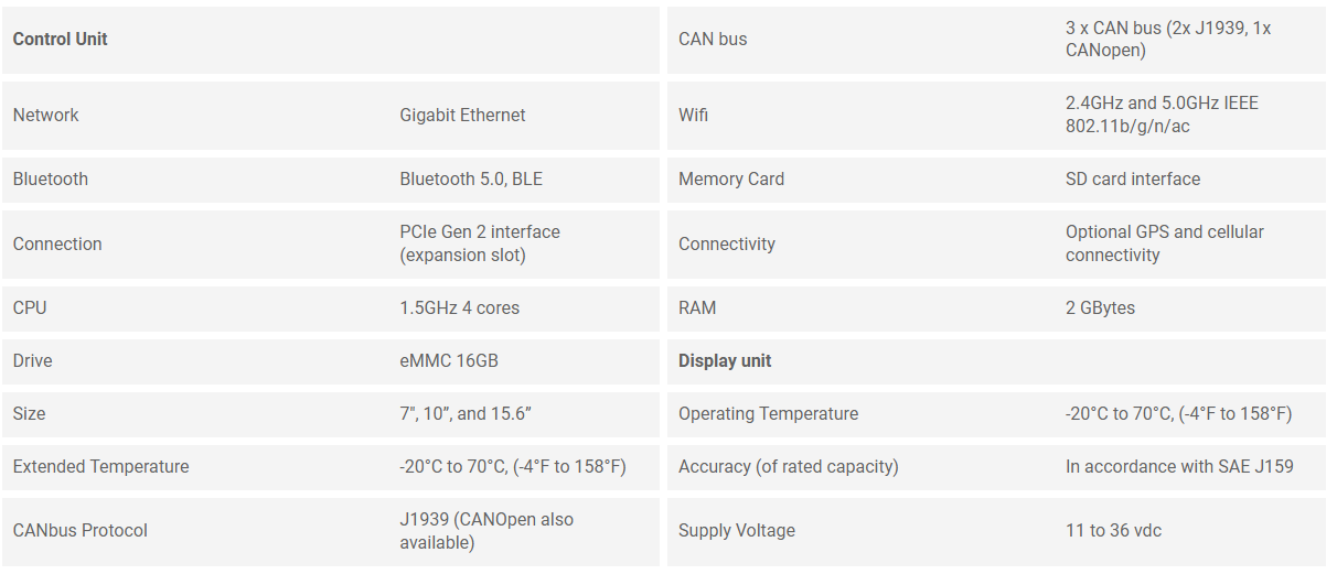 I5000 – Integrated Monitoring System – New technology platform - Leadcrane